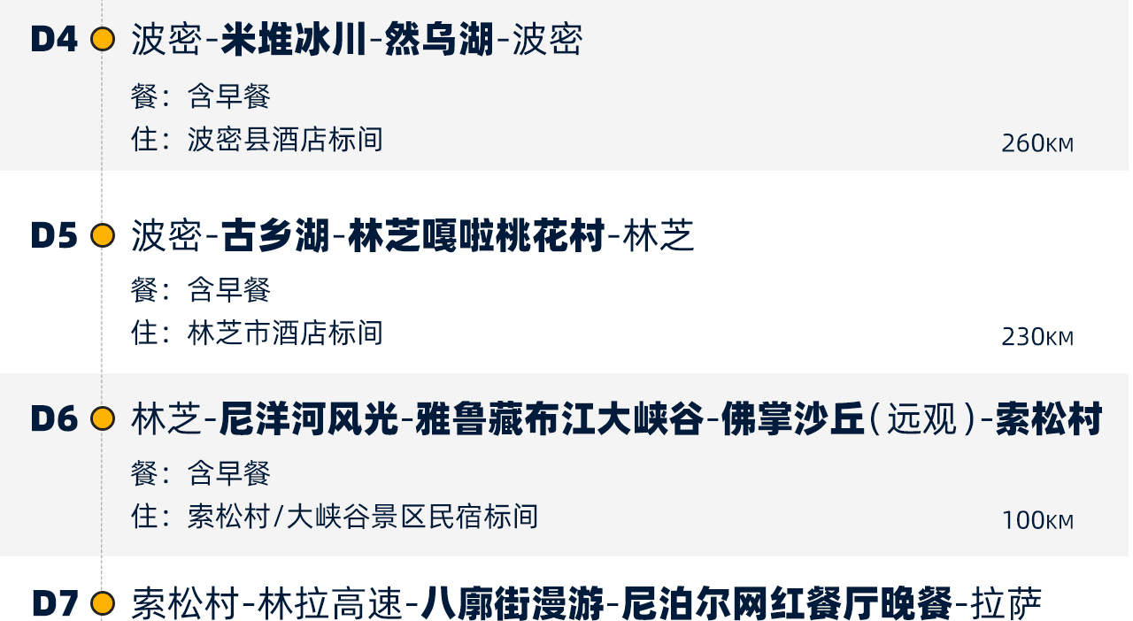 8-Day Tour of Tibet and Beautiful Nyingchi (Nyingchi Peach Blossom ...